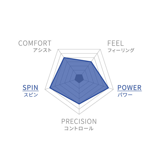 ULTRA TOUR 98 V5 by Wilson Japan Racquet online - ウイルソン公式オンラインストア
